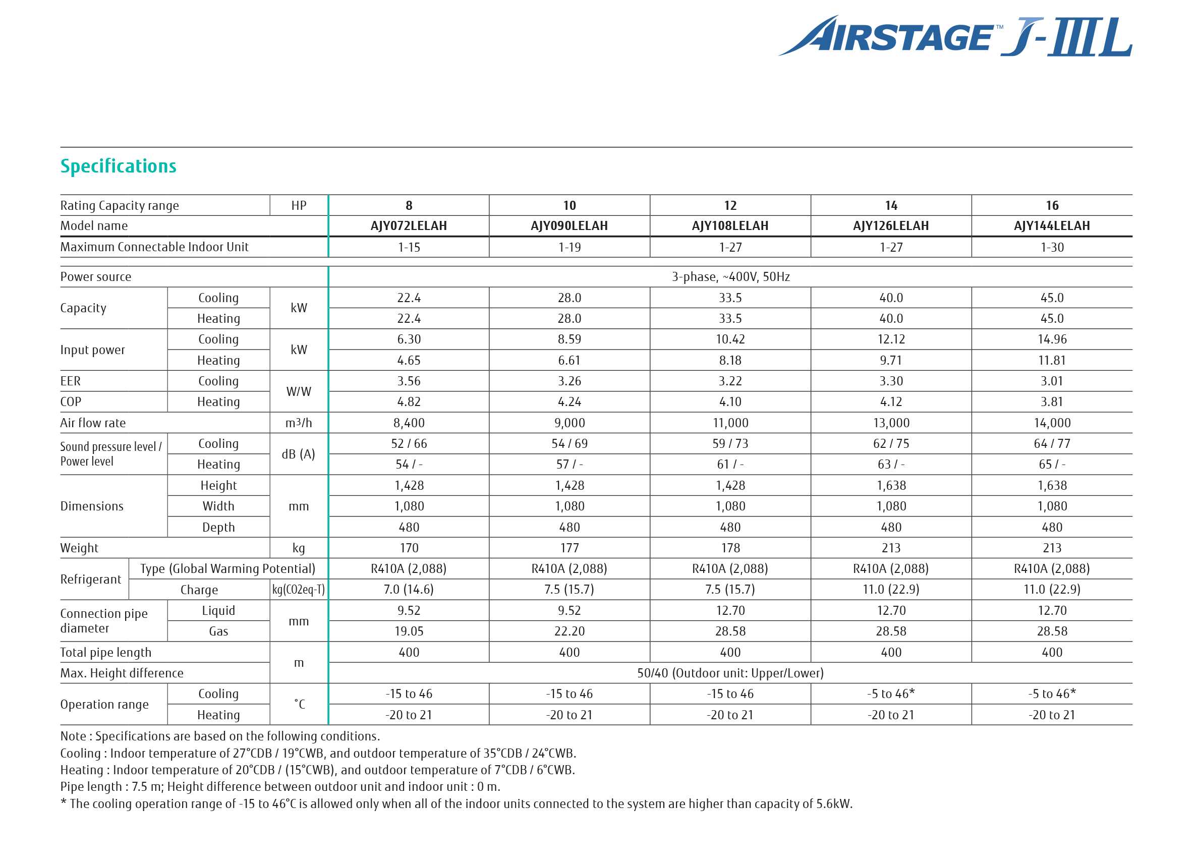DÀN NÓNG J-IIIL (76.400Btu/h – 153.500Btu/h) | FUJITSU AIRSTAGE – HB GROUP